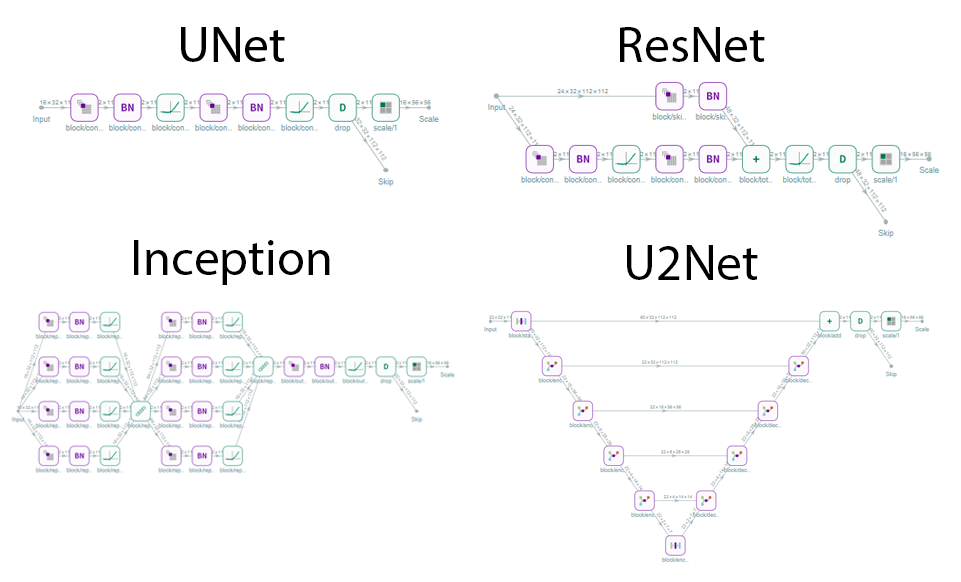 How to use the muscle segmentation framwork